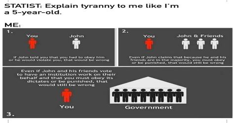 Tyranny