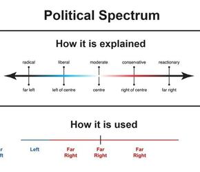 Political Spectrum