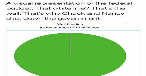 A Visual Representation