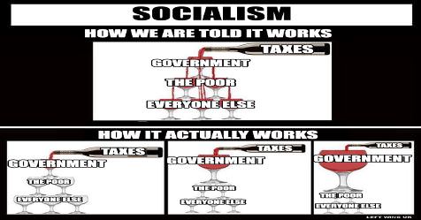How Socialism Actually Works