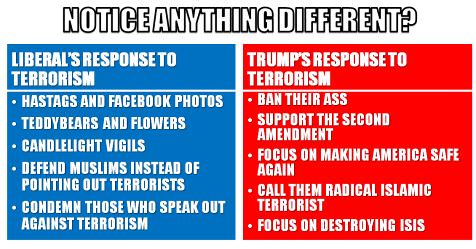 Notice The Difference