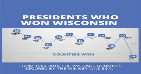 Presidents Who Won Wisconsin