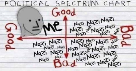 The Polical Spectrum